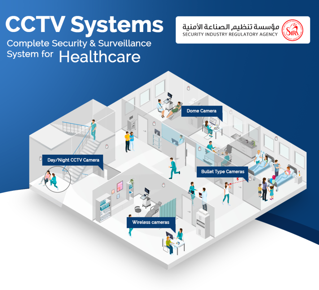 Top Benefits of Hospital Security Cameras – NexGen Technologies LLC